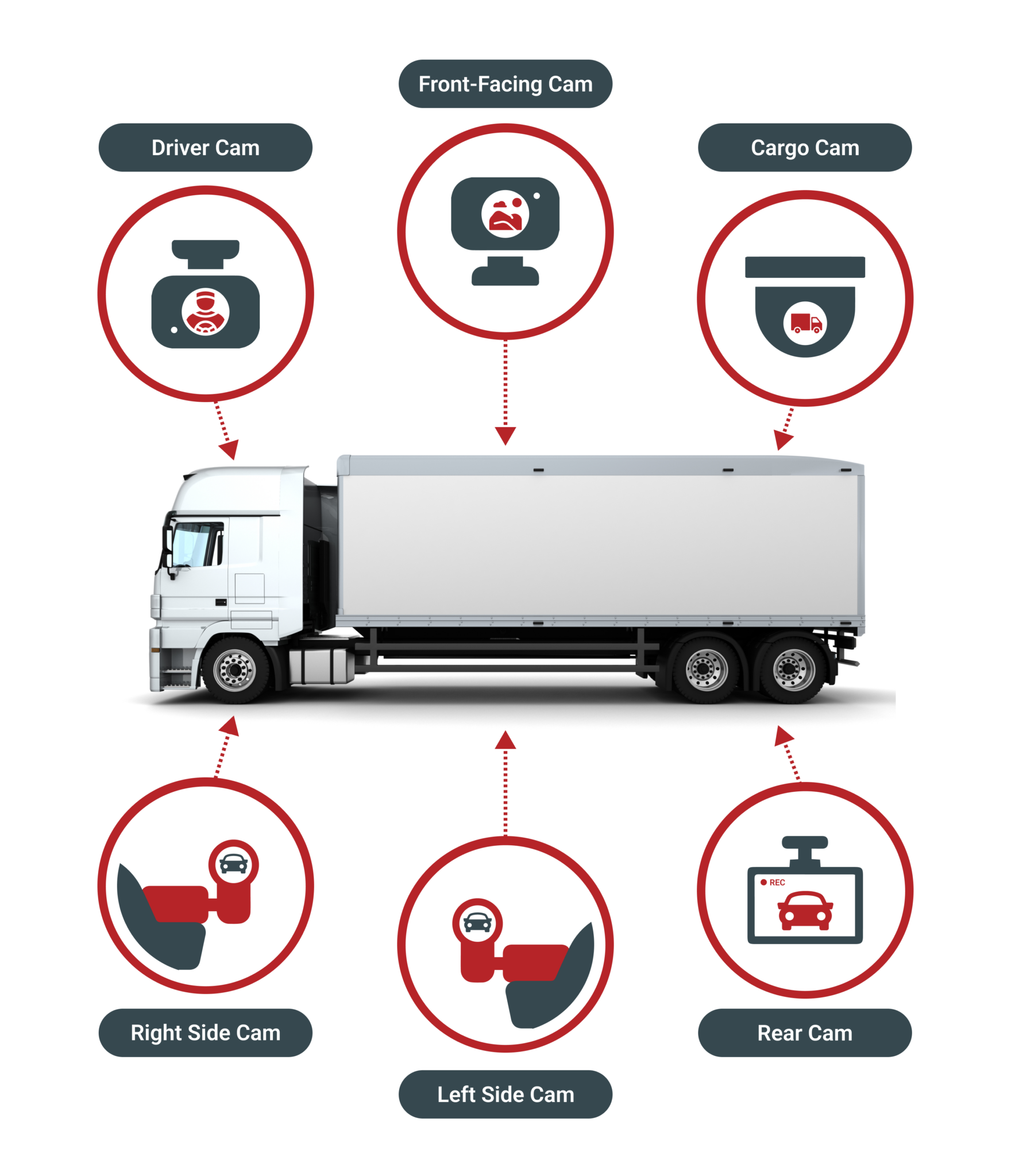 Fleet Management Dash Cam | Vestige Group
