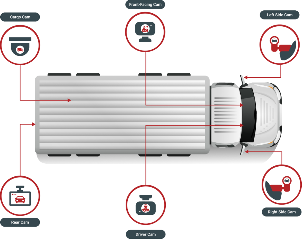 Fleet Multi-Cameras & GPS Tracking | Vestige View